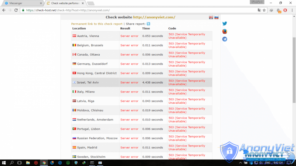 Tool DDOS Website Cực Mạnh 2017 - AnonyViet