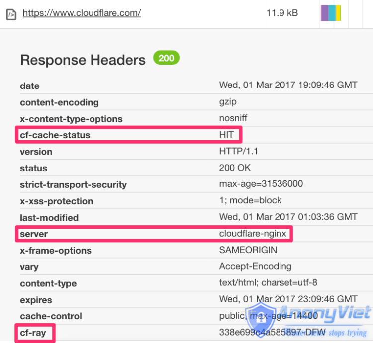 Tips to use Cloudflare more effectively - Part 2 - AnonyViet - English Version