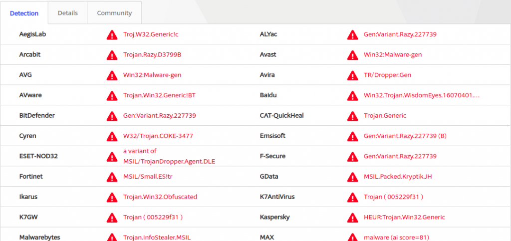 Instructions to change the virus file extension to image and document ...