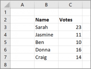 How to create a tally chart in Microsoft Excel - AnonyViet - English ...