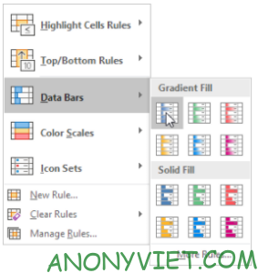 Lesson 225: Data Bars in Excel - AnonyViet - English Version