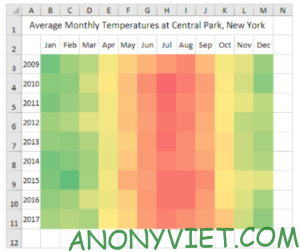 Lesson 232: Creating heatmaps in Excel - AnonyViet - English Version