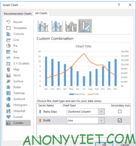 Lesson 245: Combination chart in Excel - AnonyViet - English Version