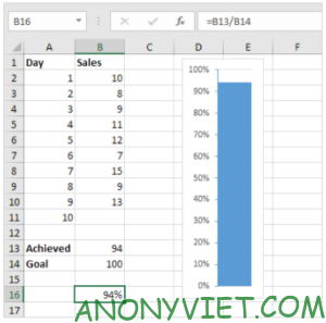 Lesson 247: Thermometer chart in Excel - AnonyViet - English Version
