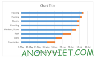 Lesson 248: Gantt chart in Excel - AnonyViet - English Version