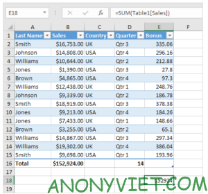 Lesson 258: Structured References in Excel - AnonyViet - English Version