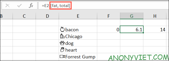 How to apply data type automatically in Excel - AnonyViet - English Version