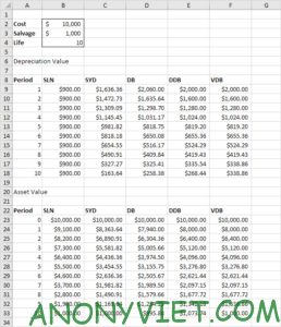 Lesson 175: Making a depreciation table in Excel - AnonyViet - English ...