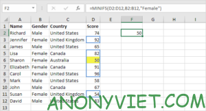Lesson 185: How to use the MaxIfs and MinIfs functions in Excel ...