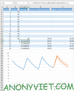 Lesson 184: How to use the Forecast function in Excel - AnonyViet ...