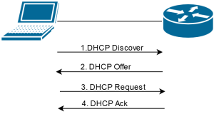 DOS ATTACK từ bên trong mạng đến máy chủ DHCP - AnonyViet