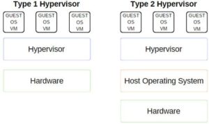 VirtualBox vs VMWare vs Hyper-V: which virtual machine should I use ...