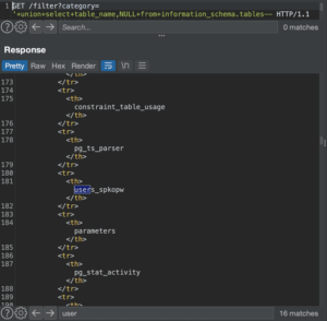 Cách dùng Burp Suite khai thác SQL Injection - AnonyViet