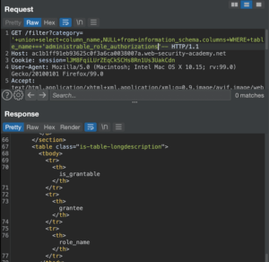 Cách dùng Burp Suite khai thác SQL Injection - AnonyViet