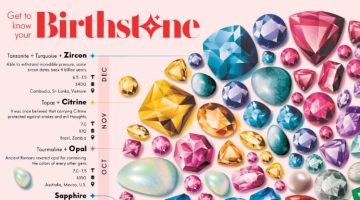 What is birthstone? How to choose gemstones by month of birth ...
