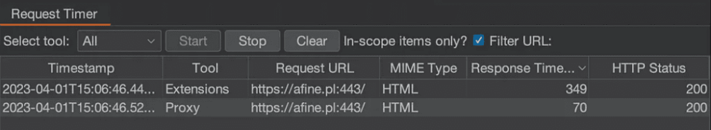 How to use advanced SQLMap - AnonyViet - English Version