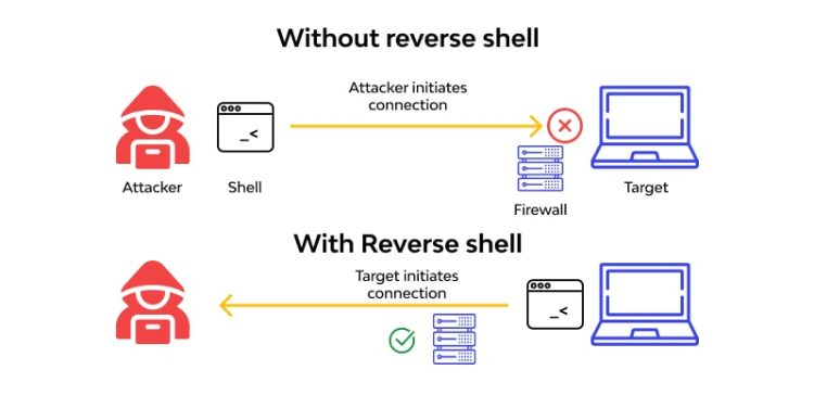 AnvRS - Công cụ Reverse Shell Bypass Antivirus - AnonyViet